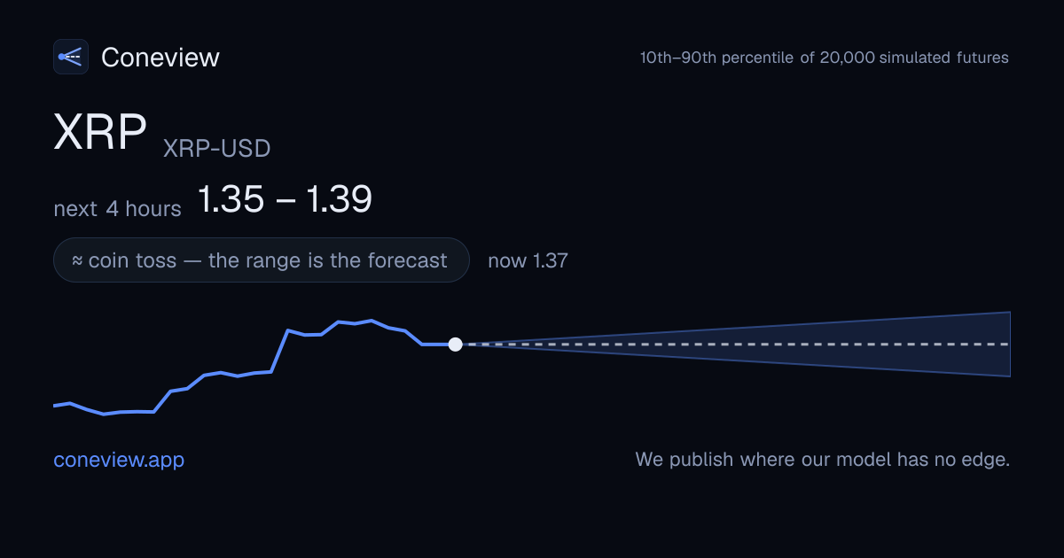 XRP (XRP-USD) price forecast & probability range | Coneview